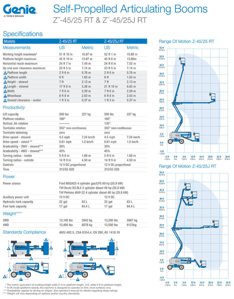S A Platforms Genie Articulated Boom Lifts Z 45 25 RT S A Platforms Genie Articulated Boom Lifts Z 45 25 RT